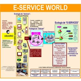 Mapa E-SERVICE WORLD