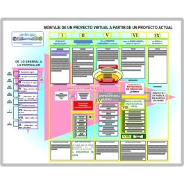 Mapa MONTAJE DE UN PROYECTO VIRTUAL A PARTIR DE UN PROYECTO ACTUAL