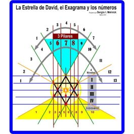 Mapa LA ESTRELLA DE DAVID, EL ENEAGRAMA Y LOS NÚMEROS