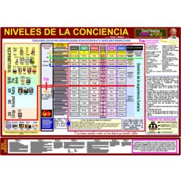 Mapa Niveles De La Conciencia